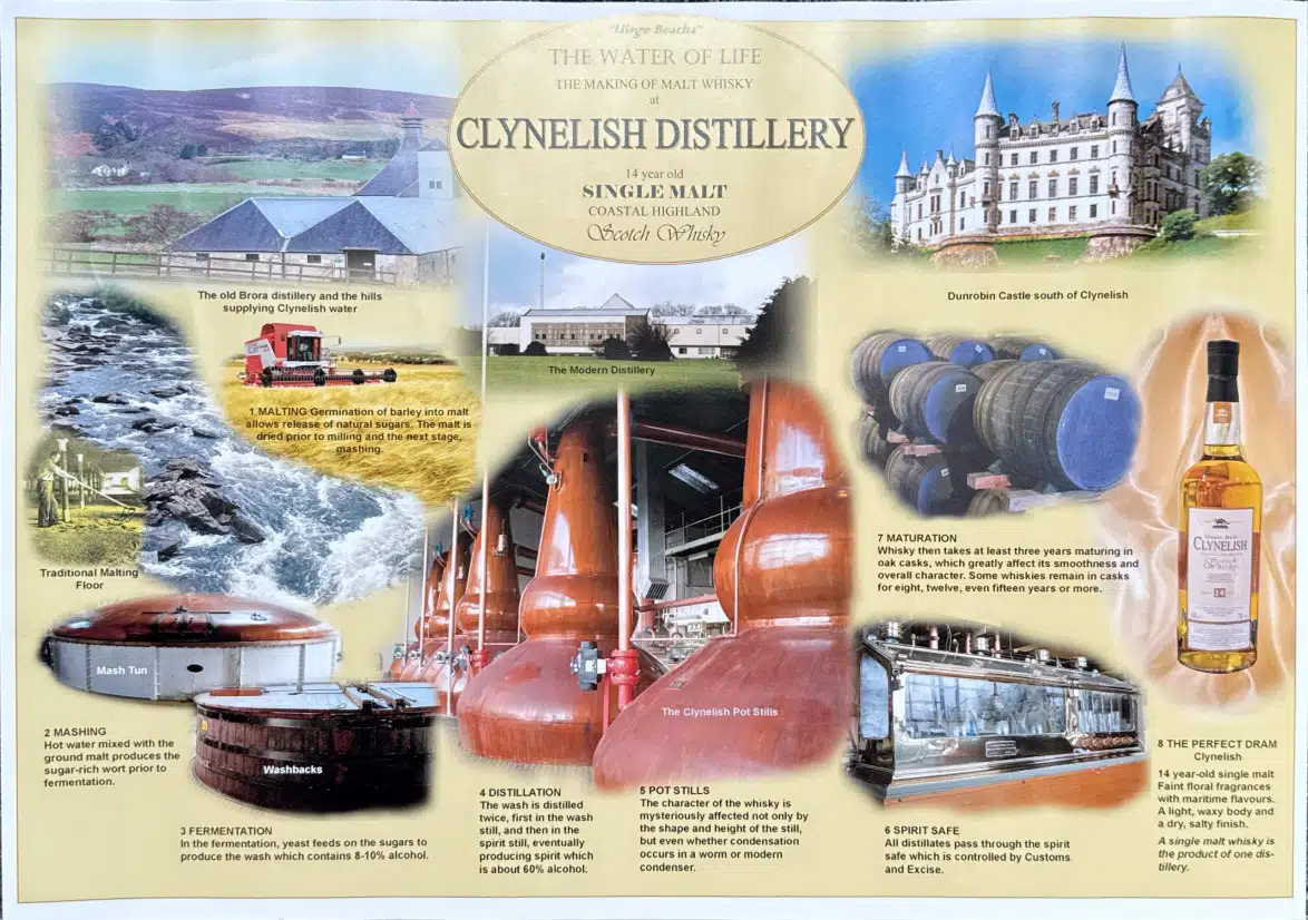 Clynelish Poster Whisky | Just Whisky Auction